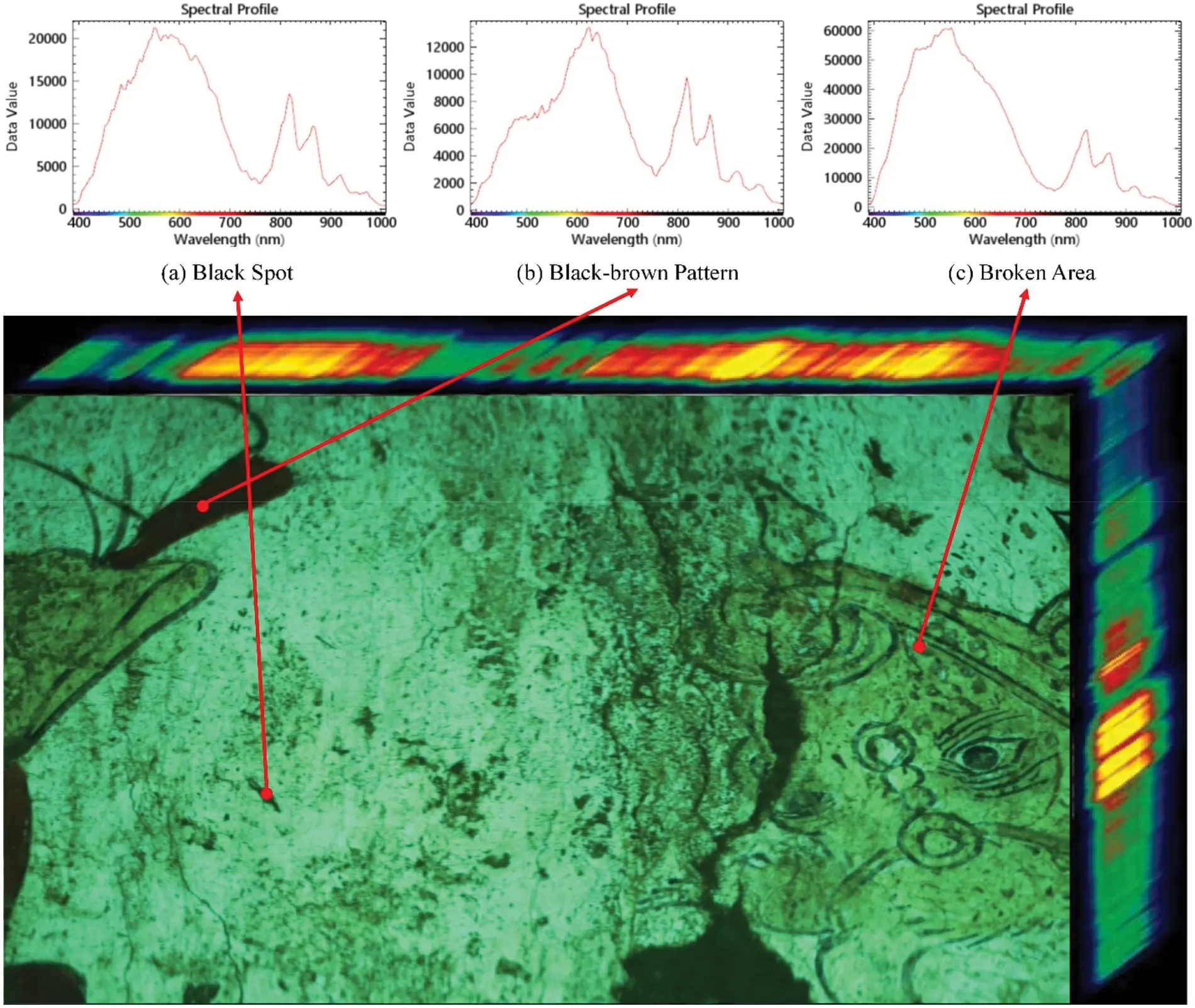 CMC | Free Full-Text | Mural Anomaly Region Detection Algorithm Based on Hyperspectral ...
