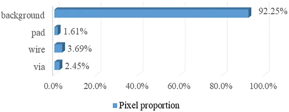 CMC | Free Full-Text | PCB CT Image Element Segmentation Model ...