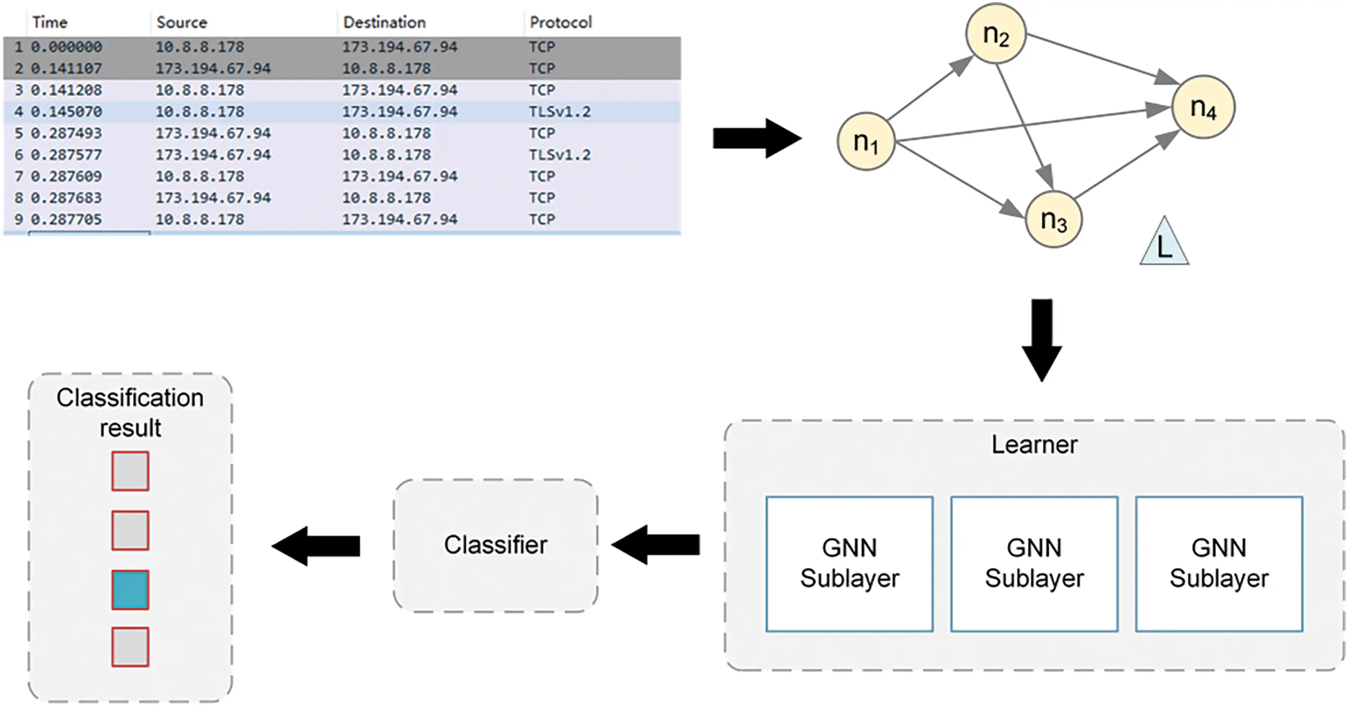CMC | Free Full-Text | HGNN-ETC: Higher-Order Graph Neural Network Based on Chronological ...