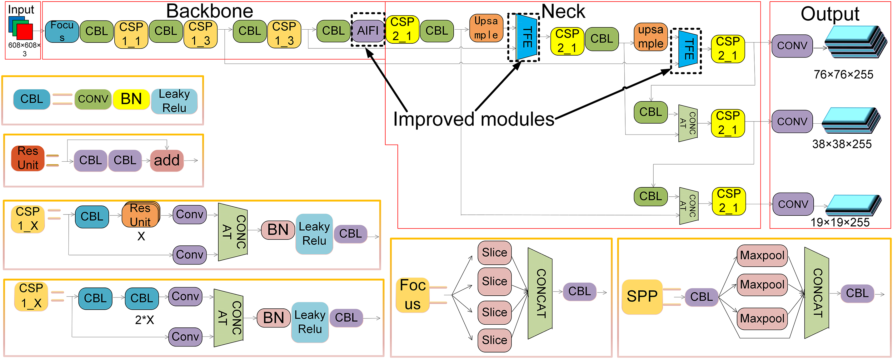 CMC | Free Full-Text | An Improved Distraction Behavior Detection Algorithm Based on YOLOv5