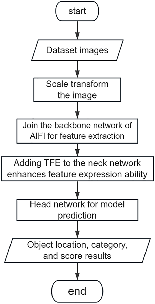 CMC | Free Full-Text | An Improved Distraction Behavior Detection Algorithm Based on YOLOv5