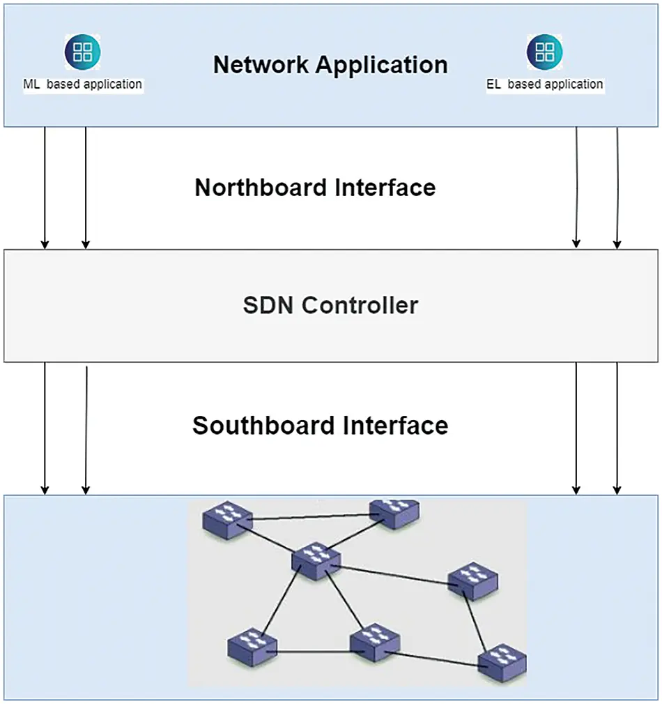 CMC | Free Full-Text | Enhanced DDoS Detection Using Advanced Machine Learning and Ensemble ...