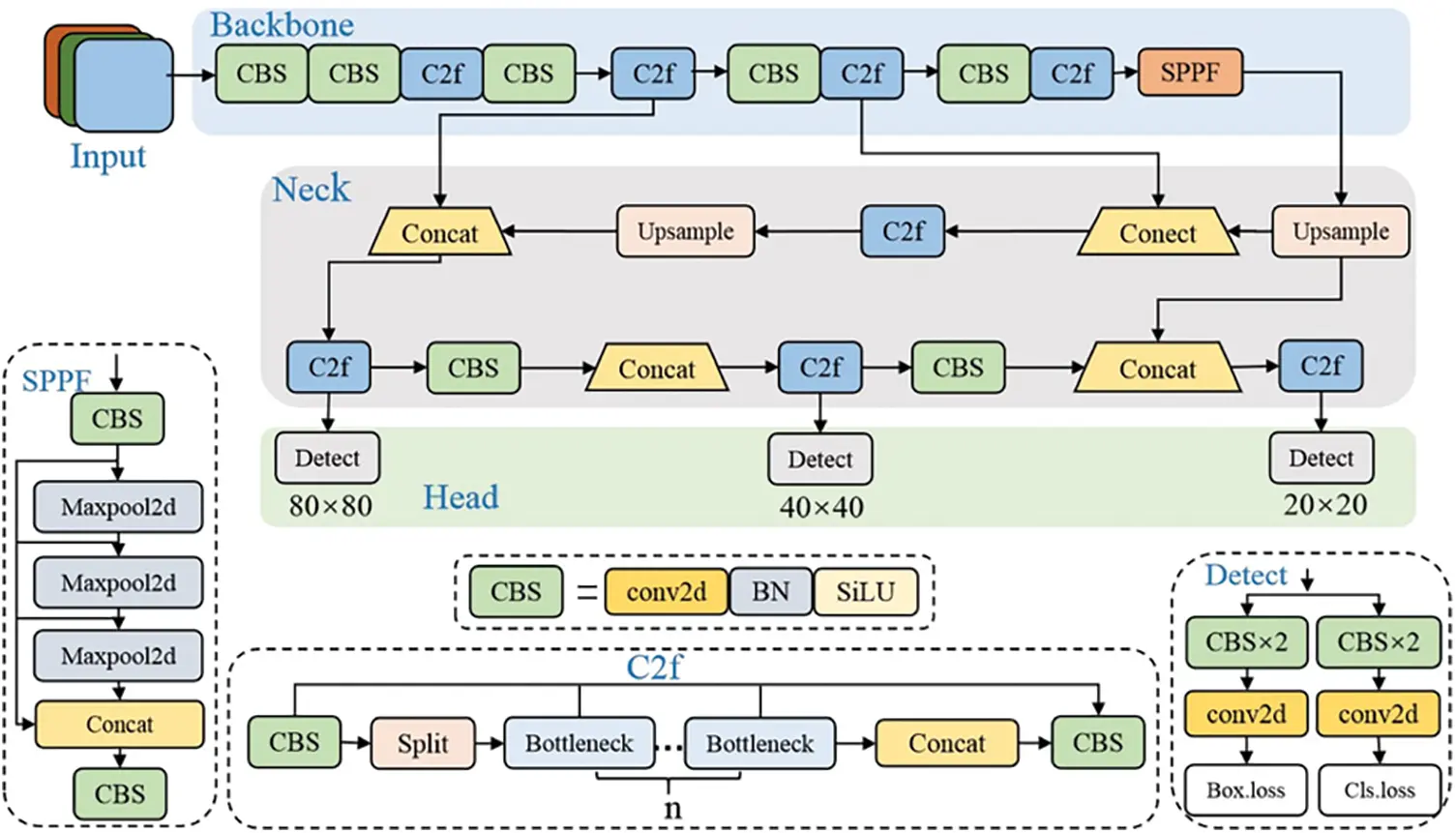 CMC | Free Full-Text | Image Captioning Using Multimodal Deep Learning Approach