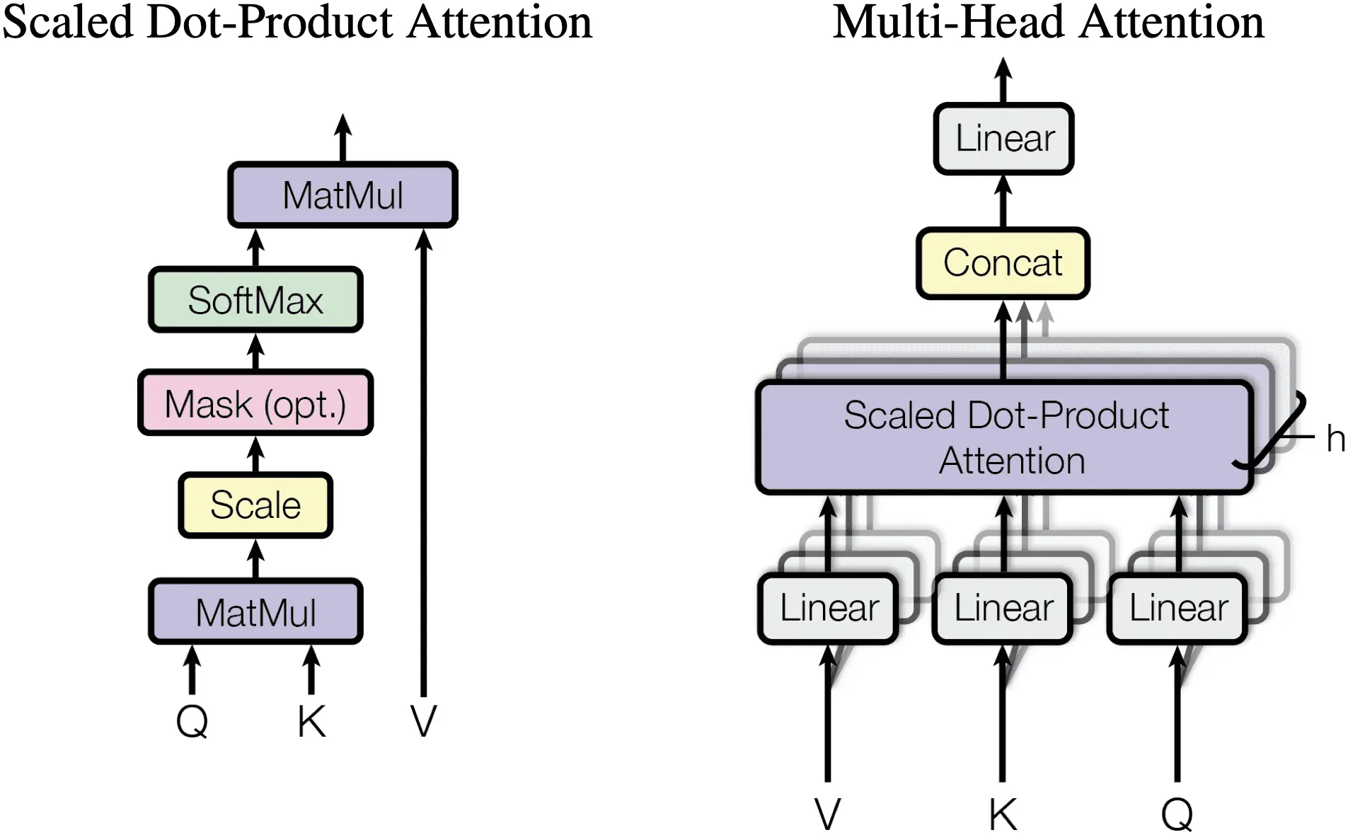 CMC | Free Full-Text | Image Captioning Using Multimodal Deep Learning Approach