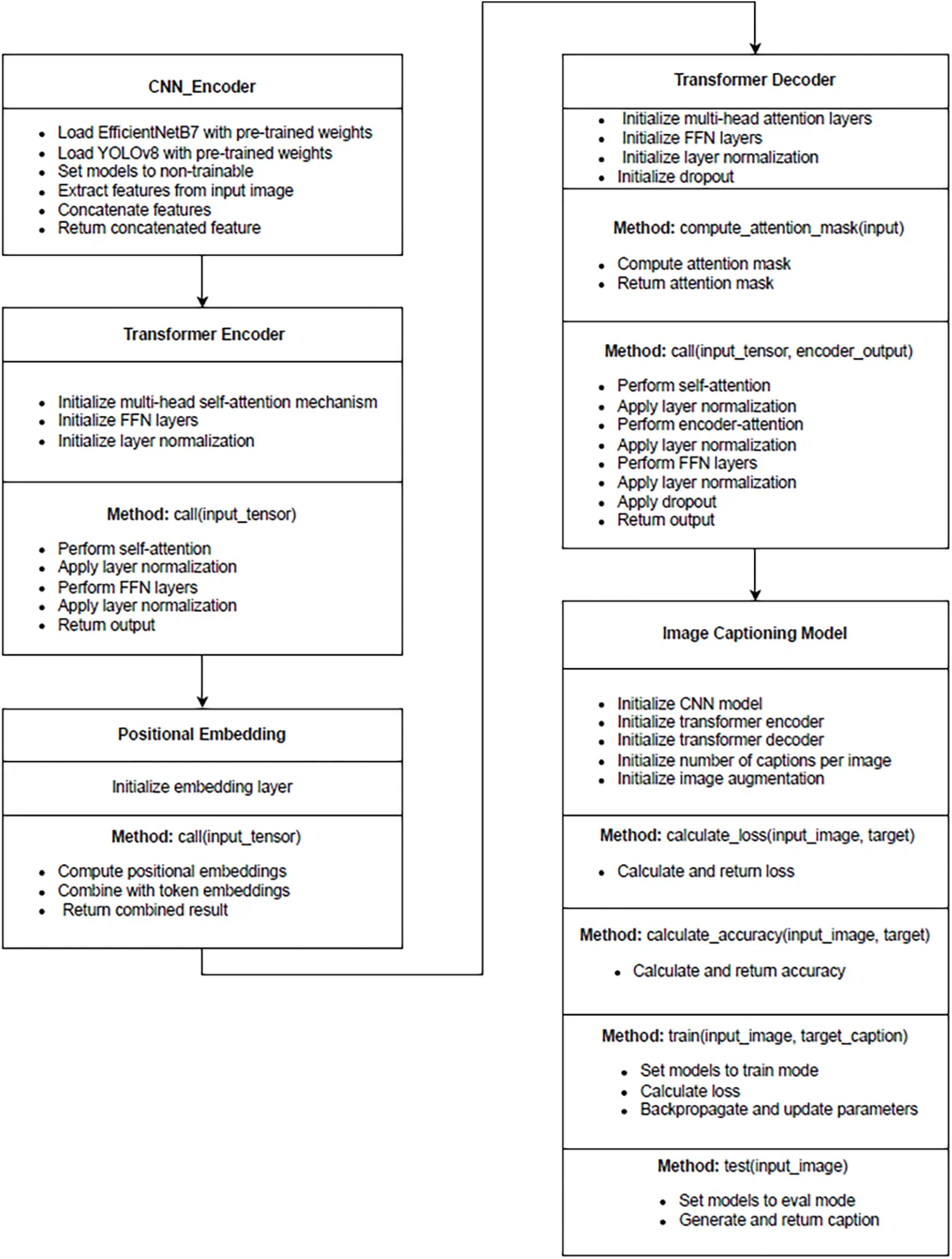 CMC | Free Full-Text | Image Captioning Using Multimodal Deep Learning Approach