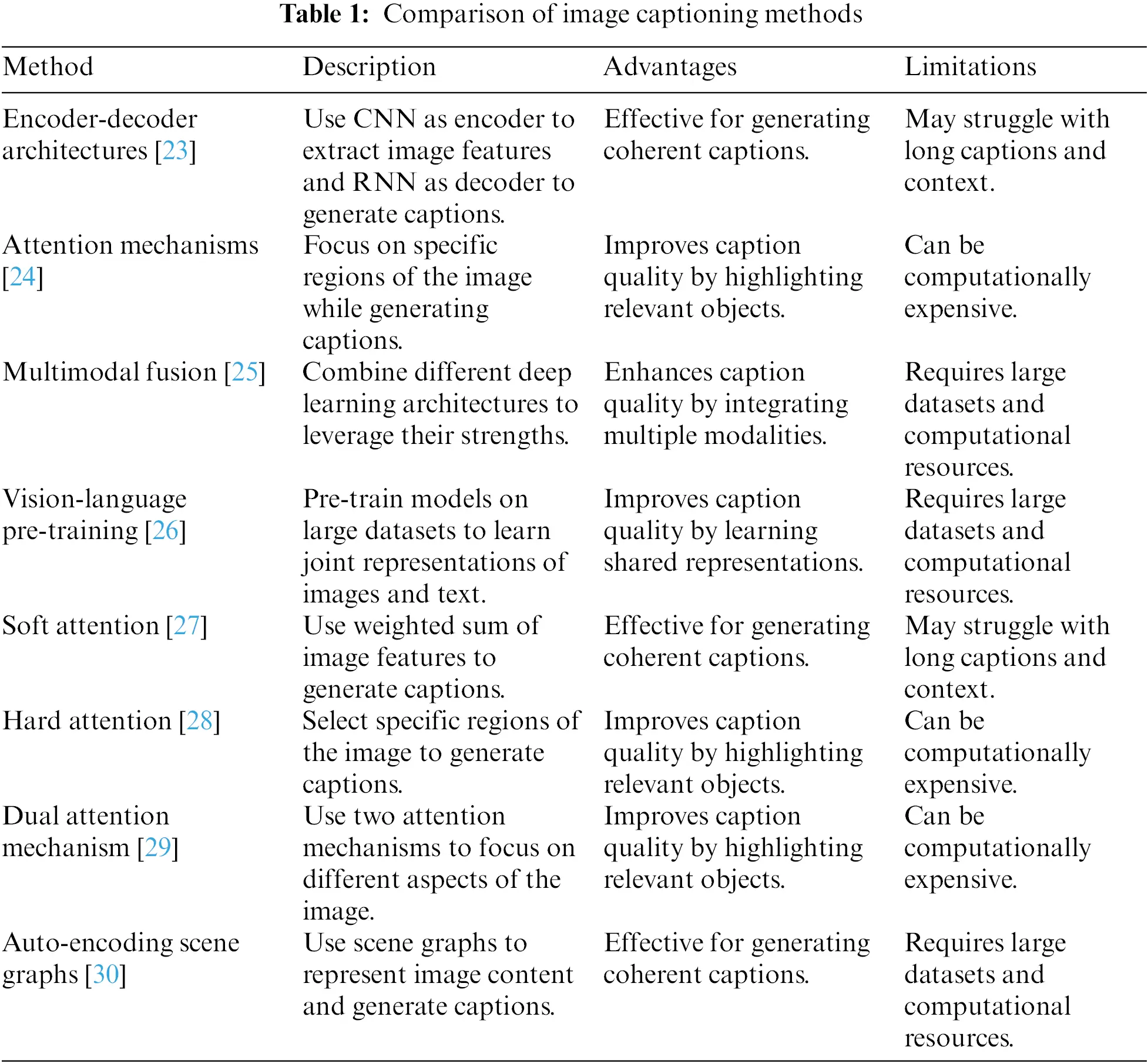 CMC | Free Full-Text | Image Captioning Using Multimodal Deep Learning Approach