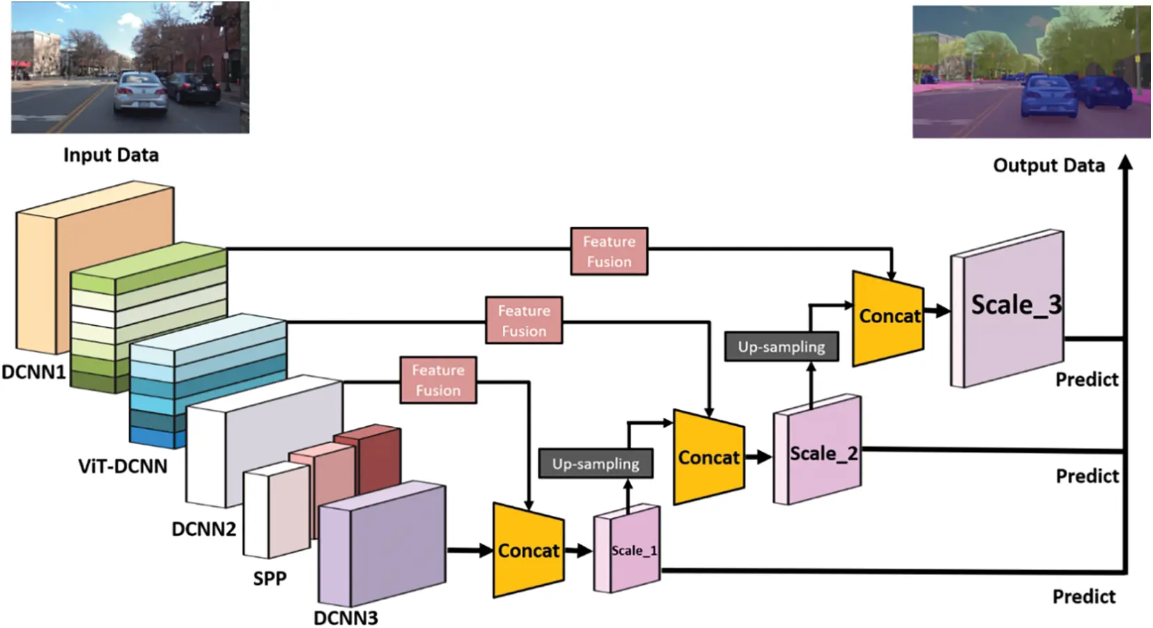 CMC | Free Full-Text | A Real-Time Semantic Segmentation Method Based on Transformer for ...