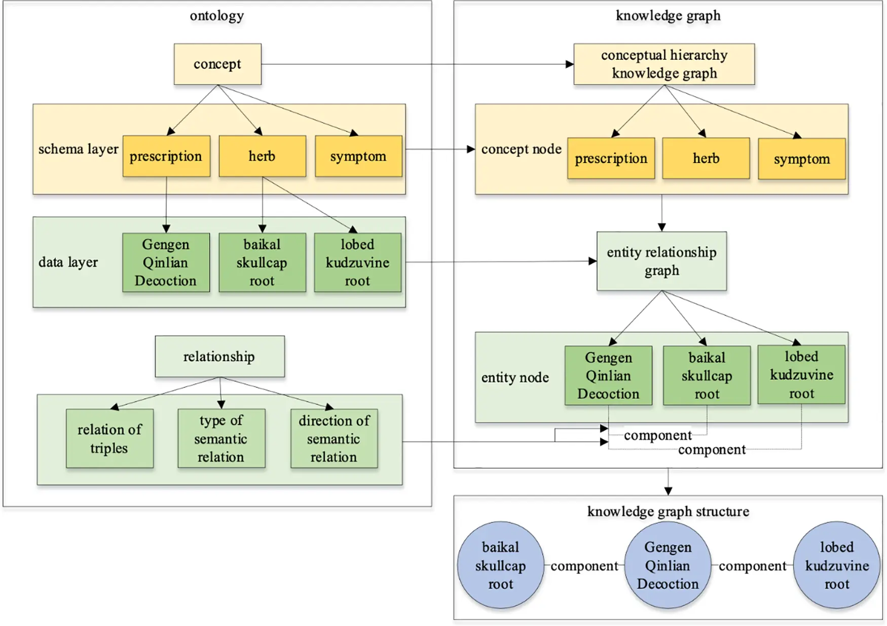 CMC | Free Full-Text | A Review of Knowledge Graph in Traditional ...