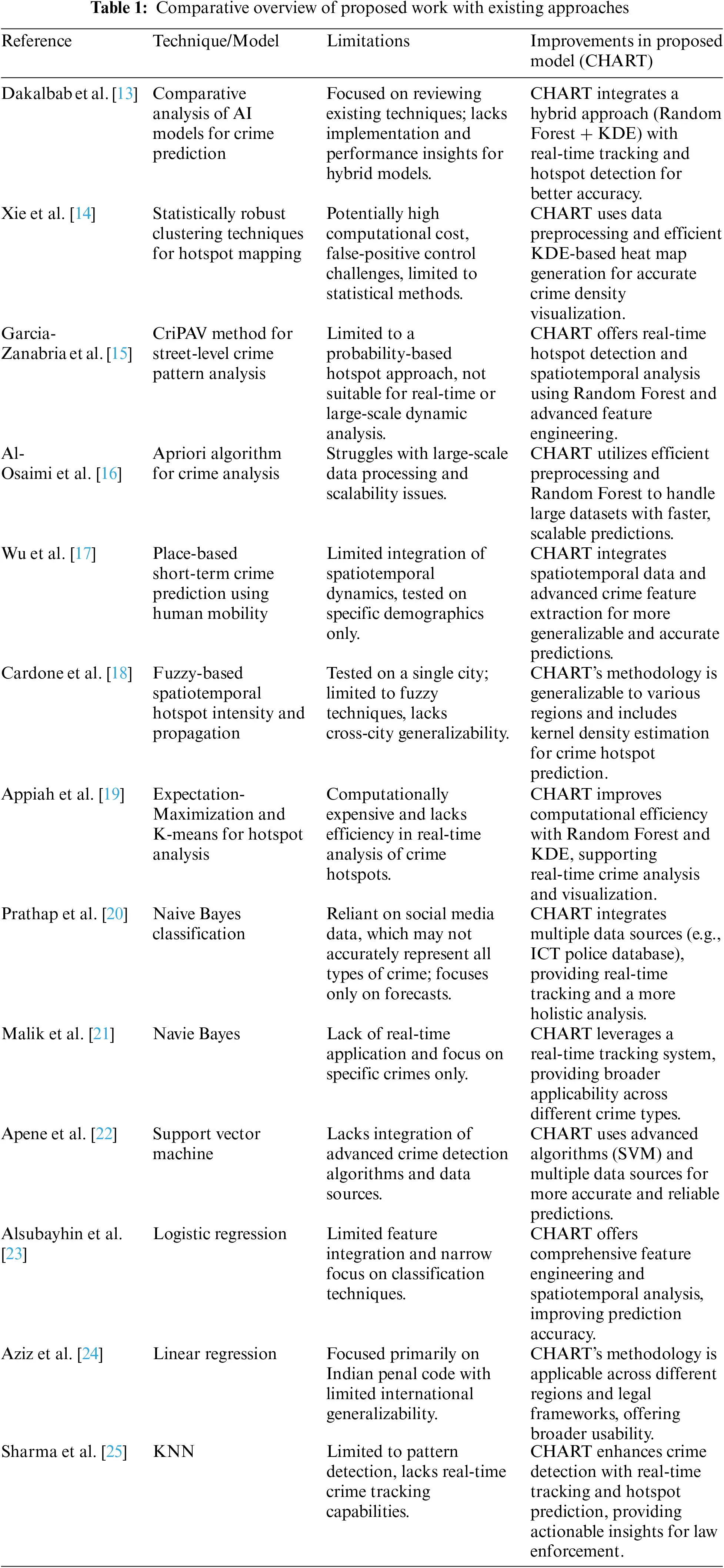 CMC | Free Full-Text | CHART: Intelligent Crime Hotspot Detection and Real-Time Tracking Using ...