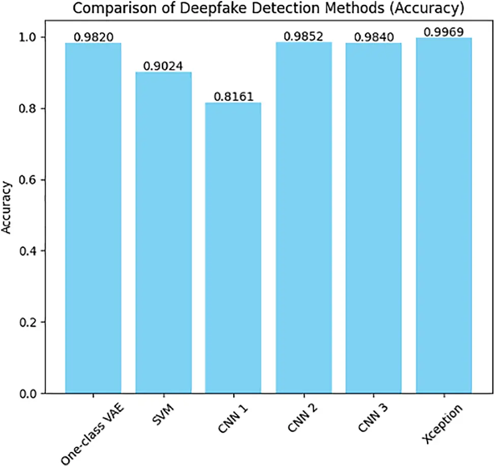 CMC | Free Full-Text | Advancing Deepfake Detection Using Xception Architecture: A Robust ...