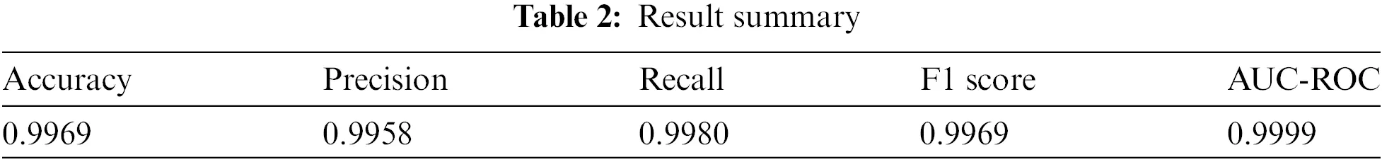 CMC | Free Full-Text | Advancing Deepfake Detection Using Xception Architecture: A Robust ...