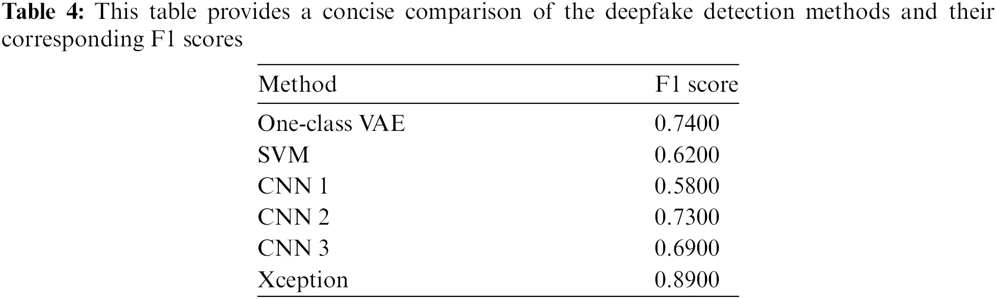 CMC | Free Full-Text | Advancing Deepfake Detection Using Xception Architecture: A Robust ...