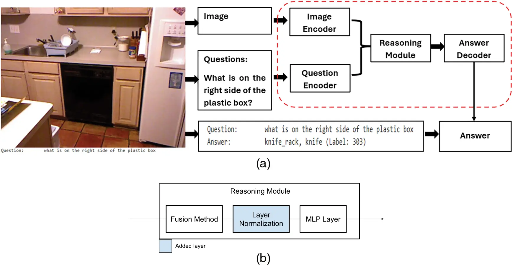 CMC | Free Full-Text | Adjusted Reasoning Module for Deep Visual ...