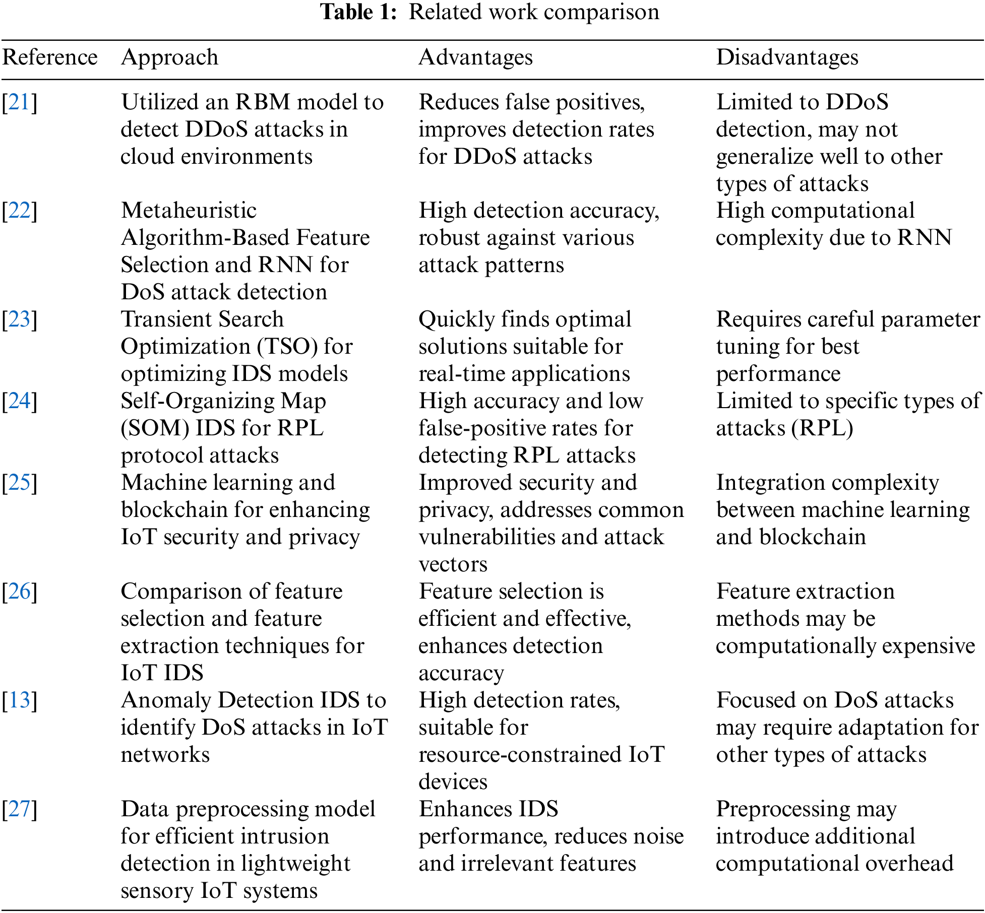 CMC | Free Full-Text | Robust Network Security: A Deep Learning Approach to Intrusion Detection ...