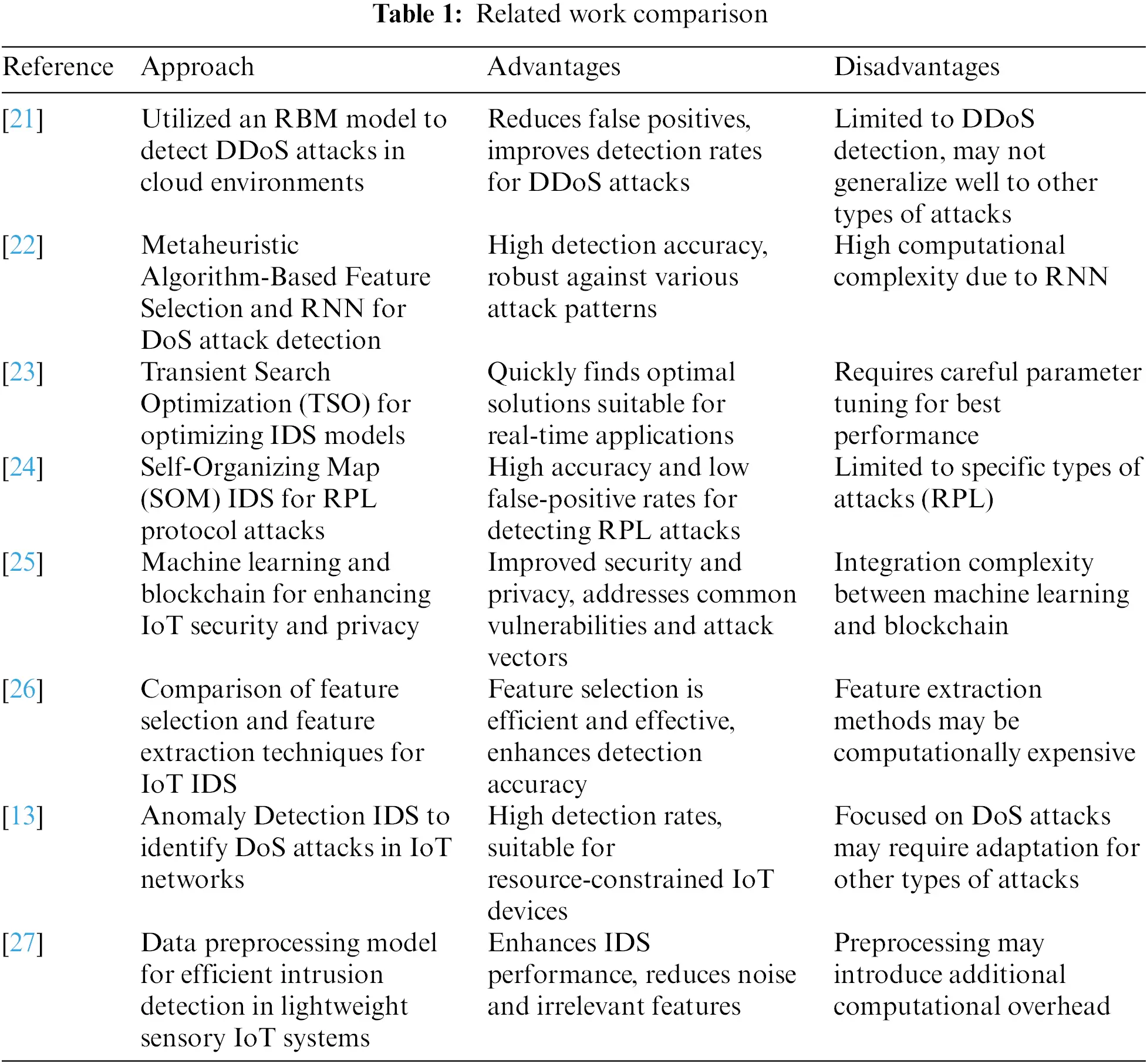 CMC | Free Full-Text | Robust Network Security: A Deep Learning Approach to Intrusion Detection ...