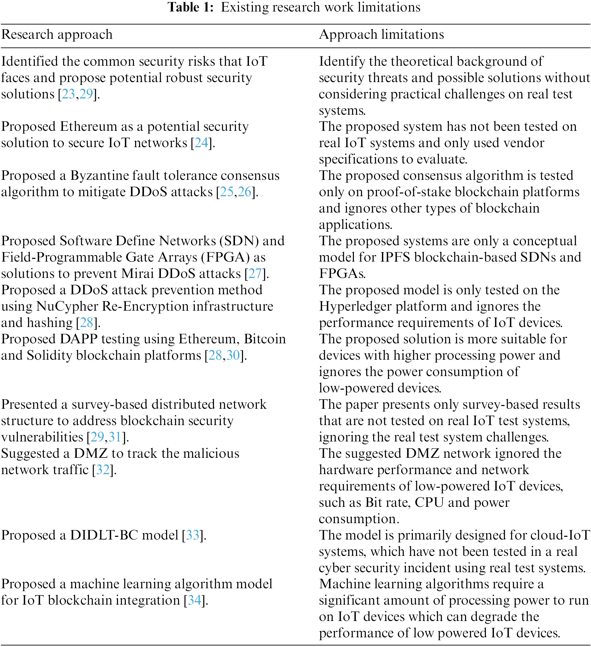 CMC | Free Full-Text | Blockchain-Enabled Mitigation Strategies for Distributed Denial of ...