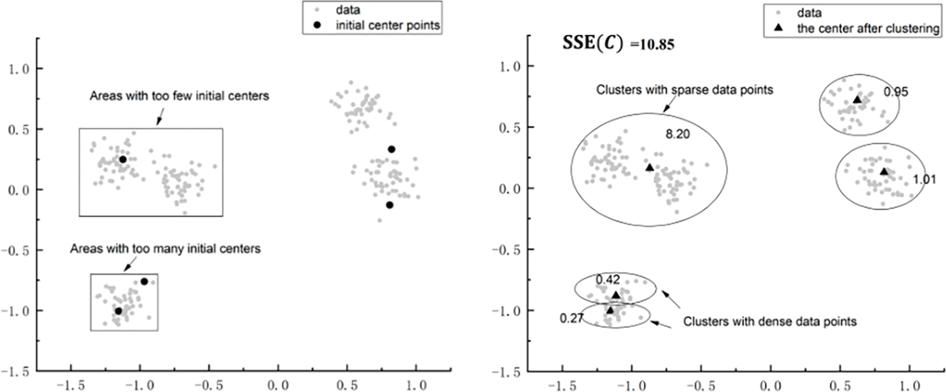 CMC | Free Full-Text | Coordinate Descent K-means Algorithm Based on Split-Merge