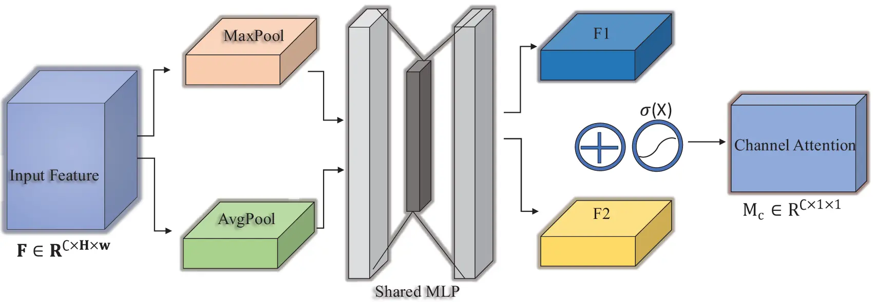CMC | Free Full-Text | IDSSCNN-XgBoost: Improved Dual-Stream Shallow ...