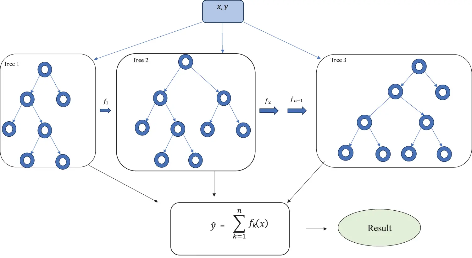 CMC | Free Full-Text | IDSSCNN-XgBoost: Improved Dual-Stream Shallow ...