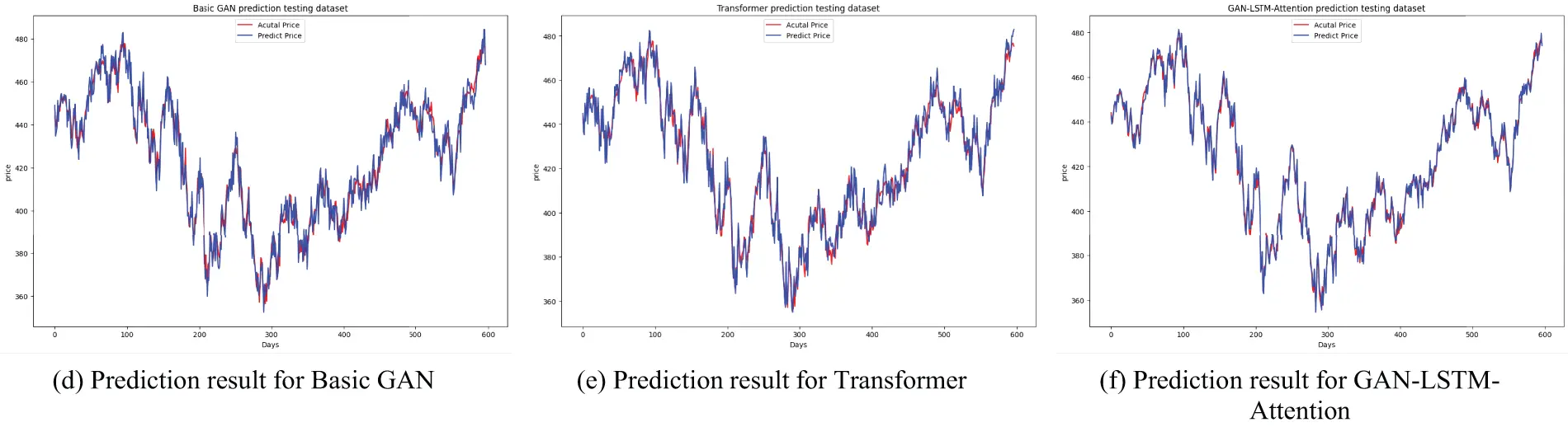 CMC | Free Full-Text | Research on Stock Price Prediction Method Based on the GAN-LSTM-Attention ...