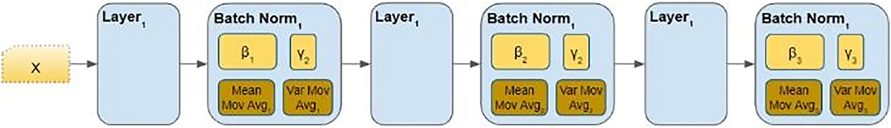 CMC | Free Full-Text | Secure Channel Estimation Using Norm Estimation ...
