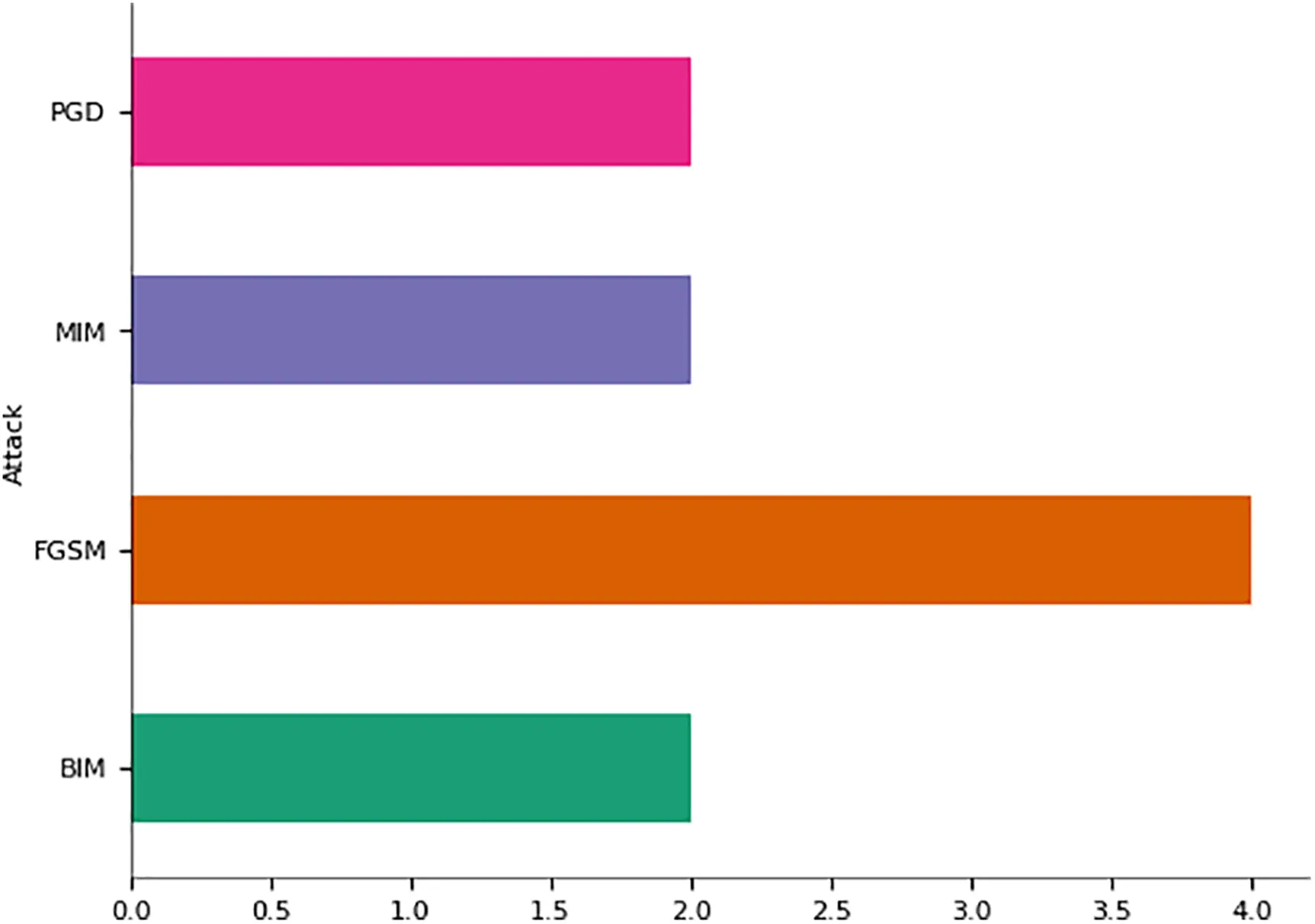CMC | Free Full-Text | Secure Channel Estimation Using Norm Estimation ...