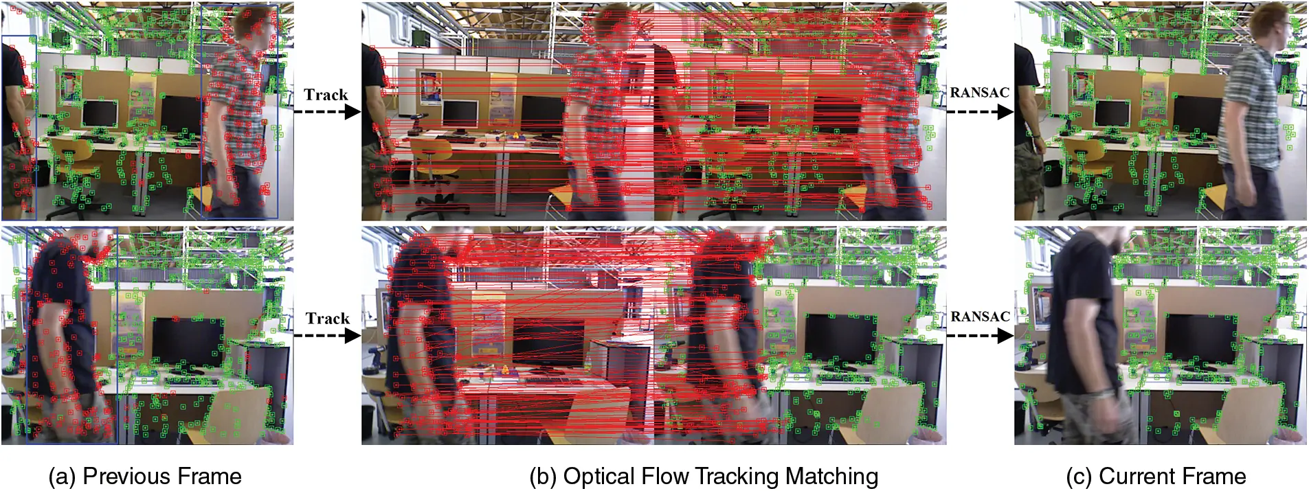 CMC | Free Full-Text | DKP-SLAM: A Visual SLAM for Dynamic Indoor Scenes Based on Object ...