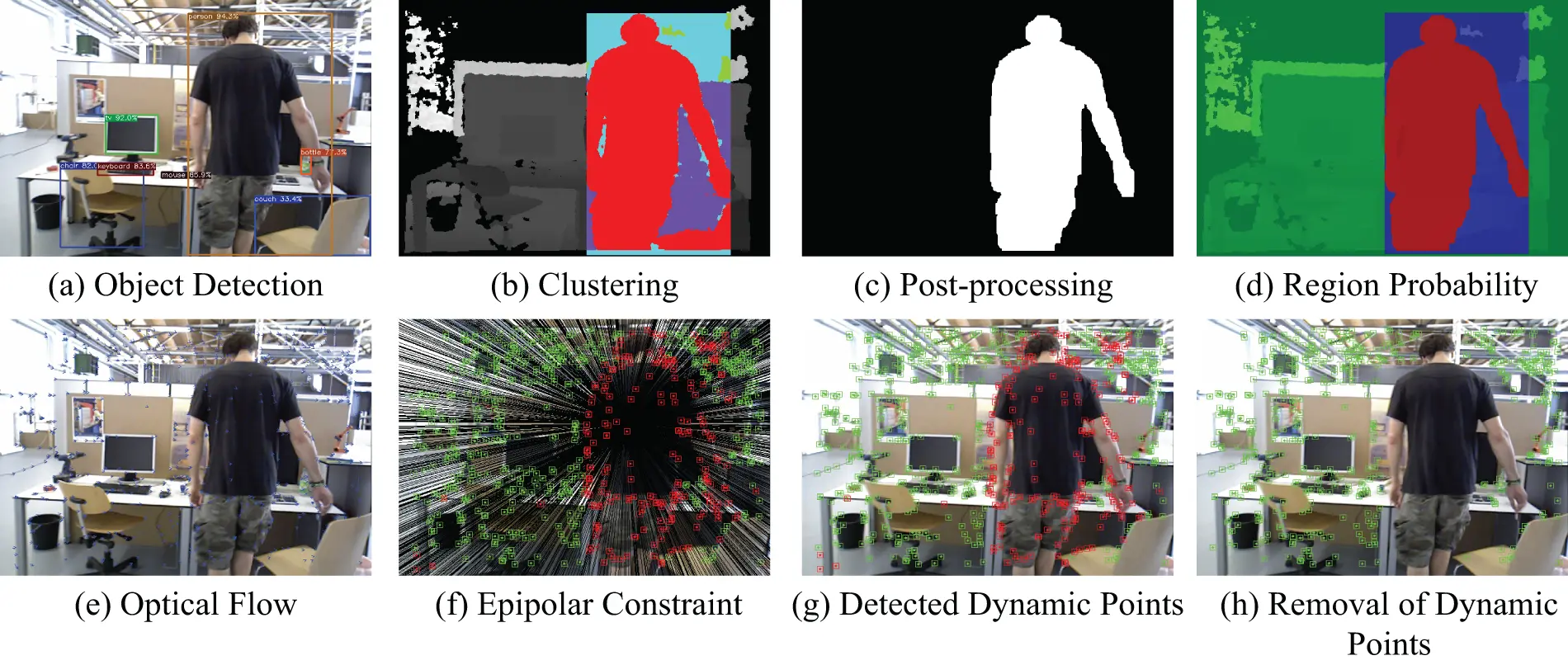 CMC | Free Full-Text | DKP-SLAM: A Visual SLAM for Dynamic Indoor Scenes Based on Object ...