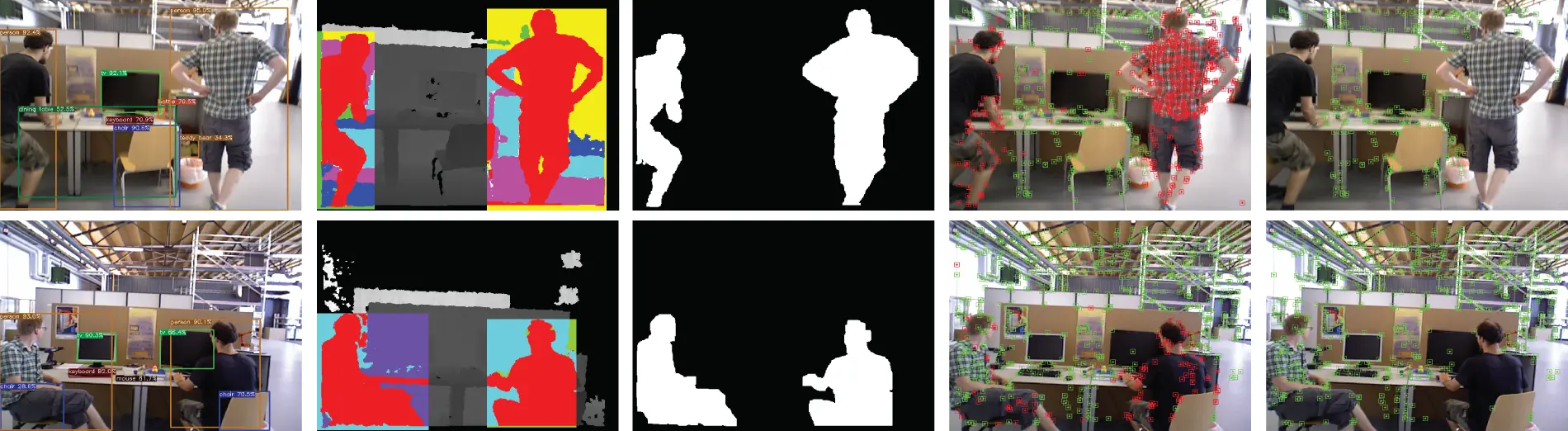 CMC | Free Full-Text | DKP-SLAM: A Visual SLAM for Dynamic Indoor Scenes Based on Object ...