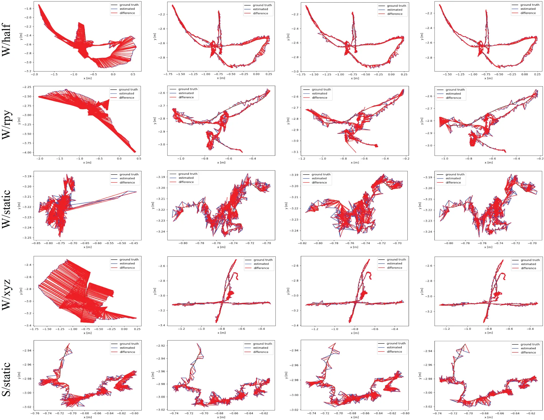 CMC | Free Full-Text | DKP-SLAM: A Visual SLAM for Dynamic Indoor Scenes Based on Object ...