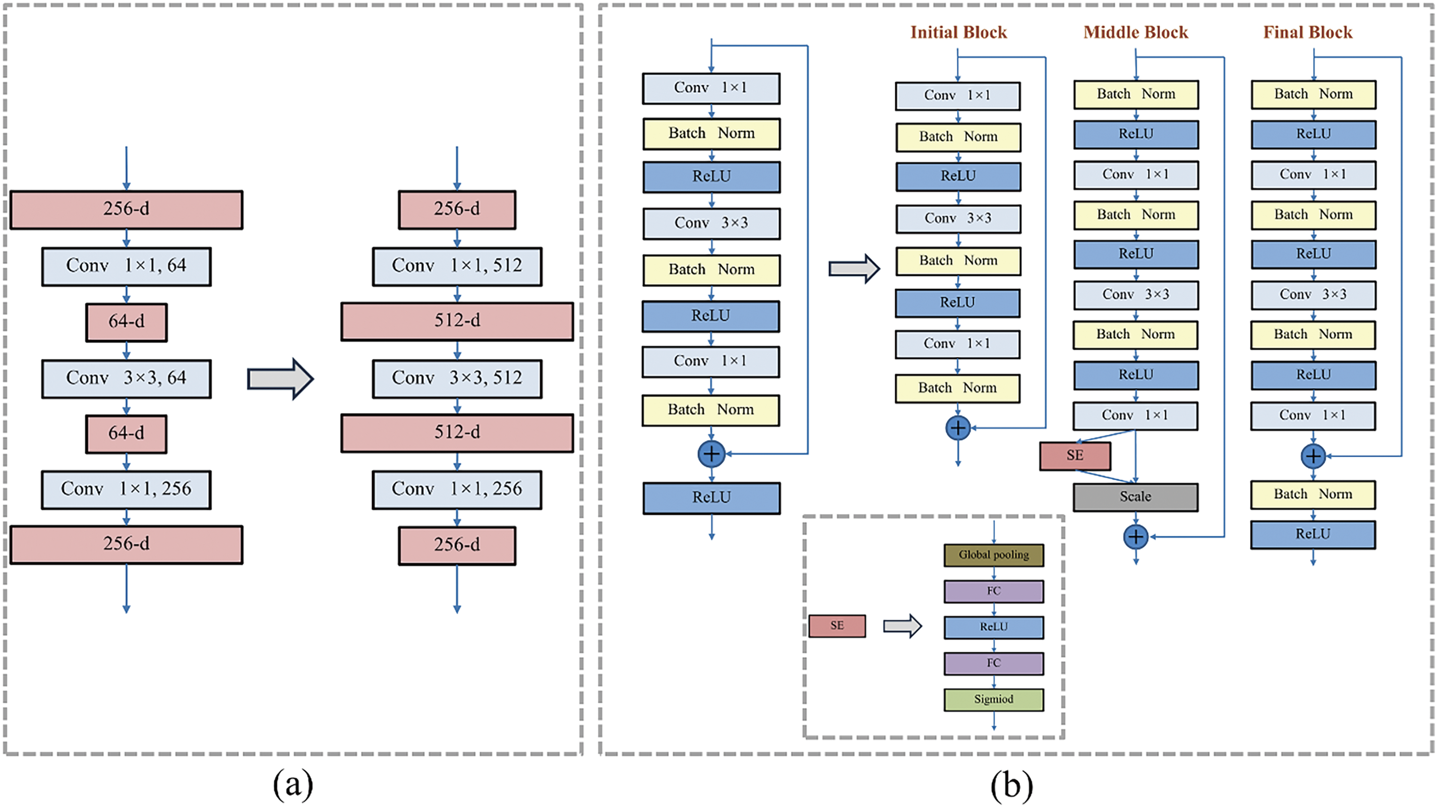 CMC | Free Full-Text | GFRF R-CNN: Object Detection Algorithm for Transmission Lines