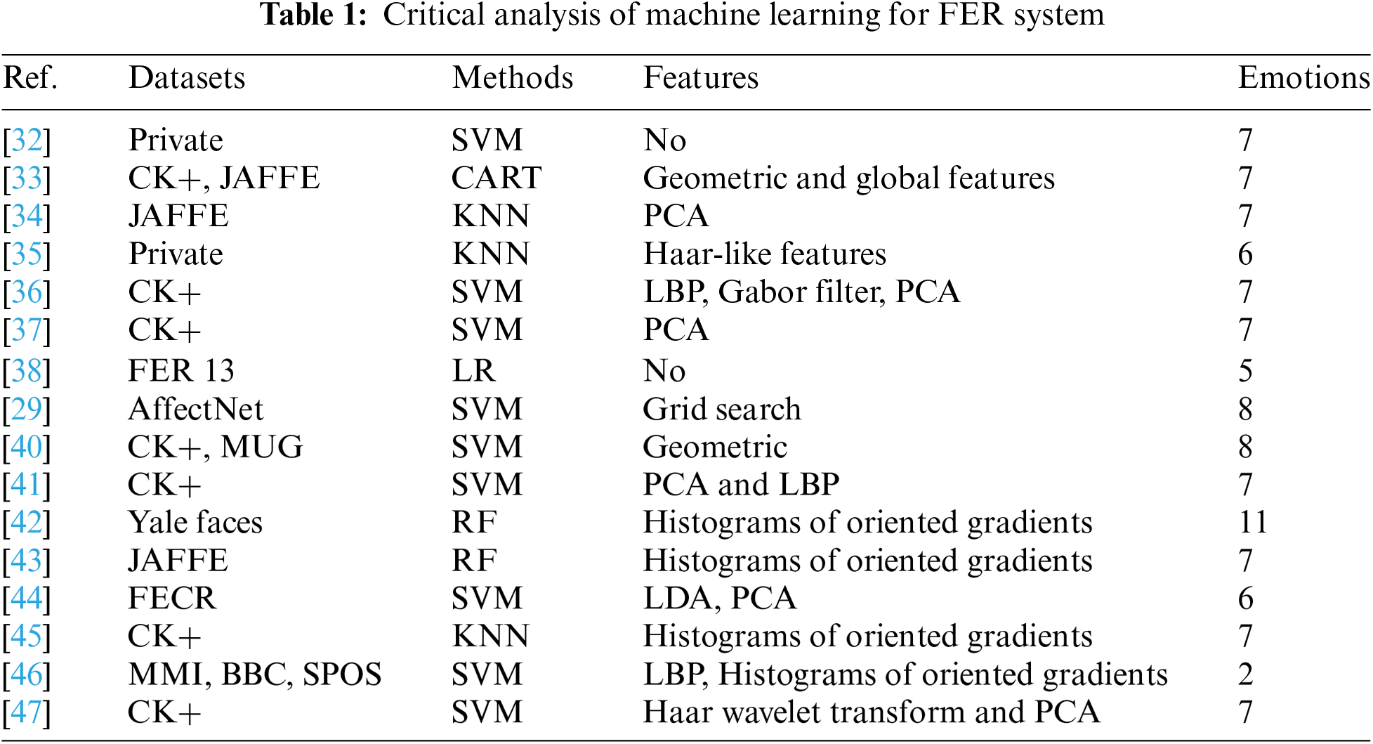CMC | Free Full-Text | Comprehensive Review and Analysis on Facial Emotion Recognition ...