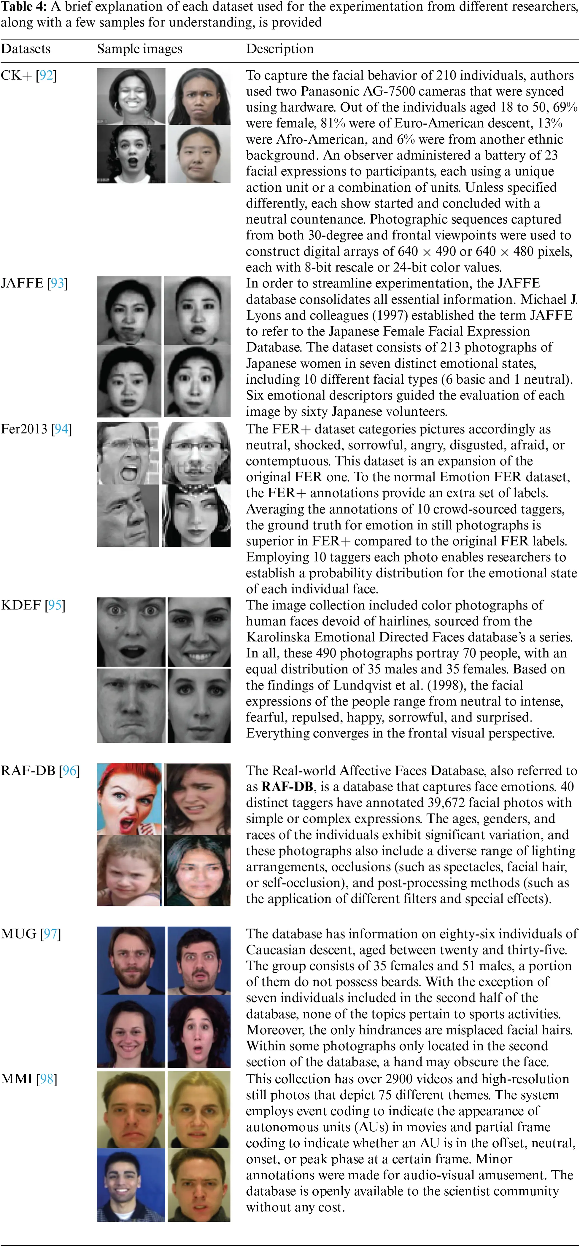 CMC | Free Full-Text | Comprehensive Review and Analysis on Facial ...