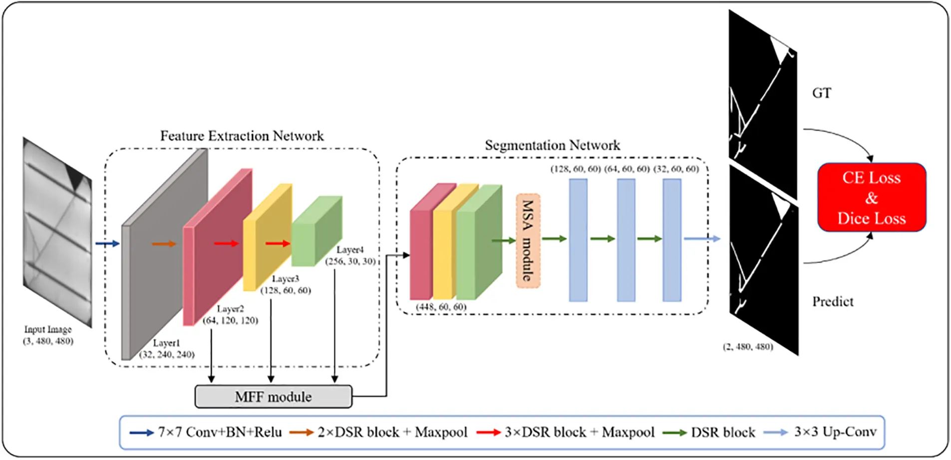 CMC | Free Full-Text | A Lightweight Multiscale Feature Fusion Network for Solar Cell Defect ...
