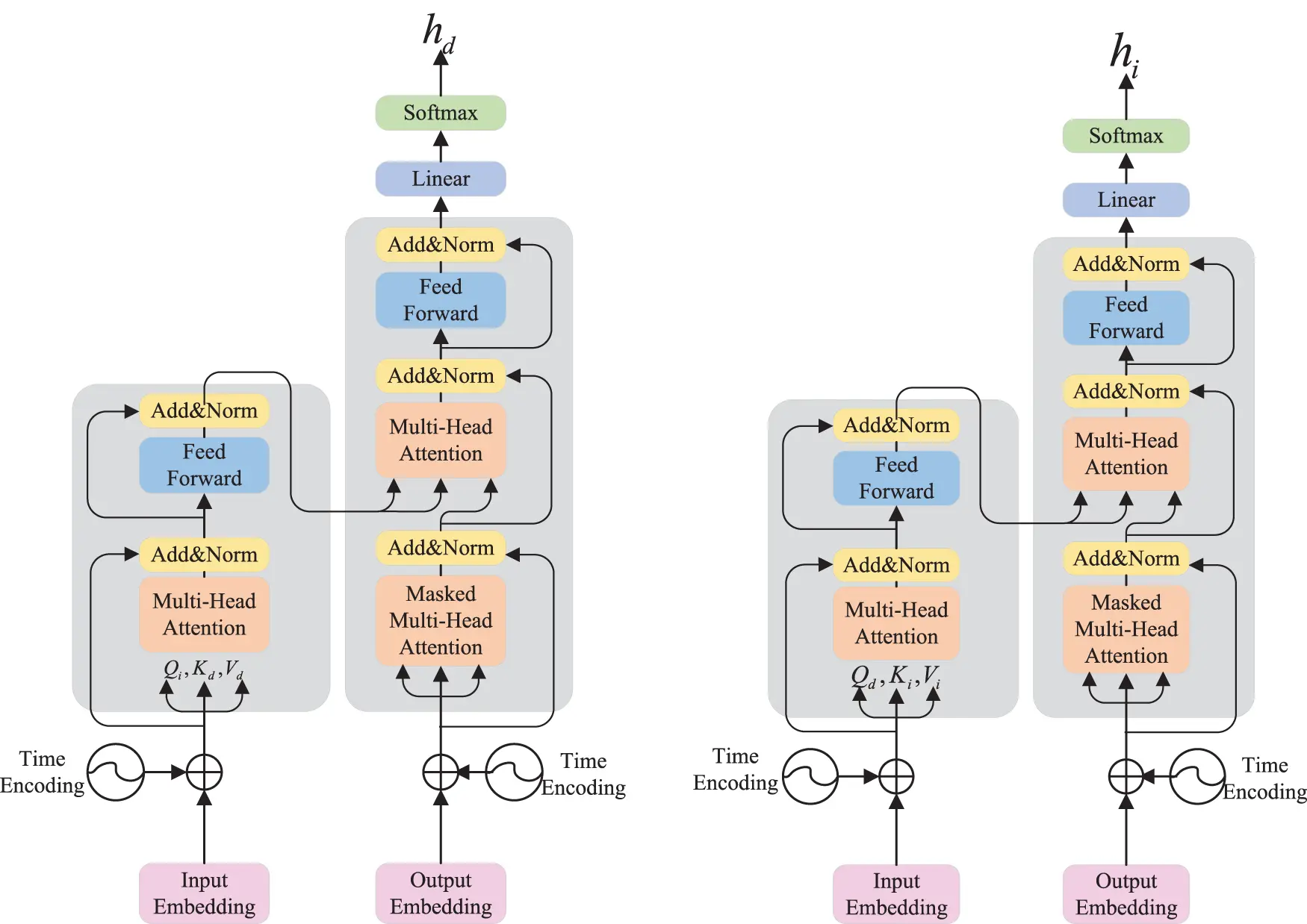 CMC | Free Full-Text | A Cross Attention Transformer-Mixed Feedback ...