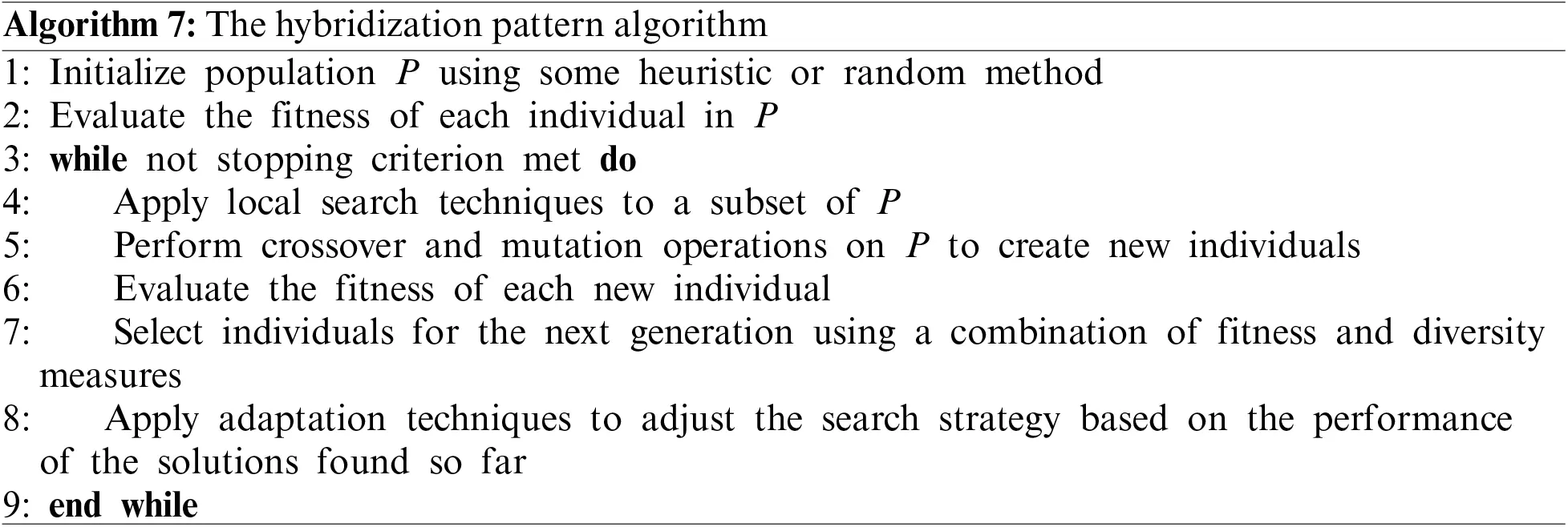 CMC | Free Full-Text | Patterns in Heuristic Optimization Algorithms: A Comprehensive Analysis