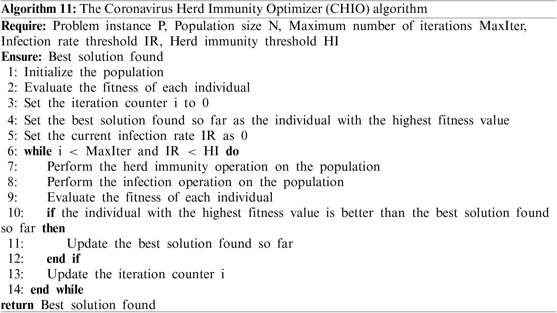 CMC | Free Full-Text | Patterns in Heuristic Optimization Algorithms: A Comprehensive Analysis