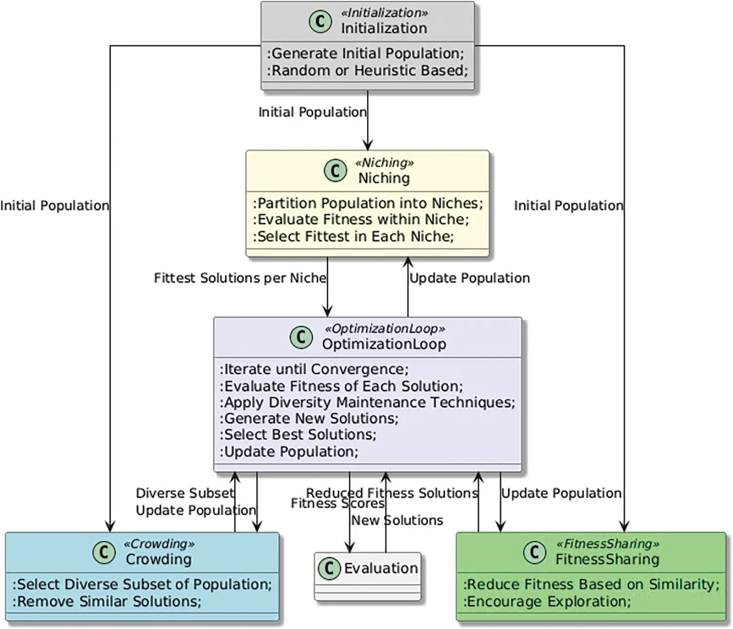 CMC | Free Full-Text | Patterns in Heuristic Optimization Algorithms: A Comprehensive Analysis