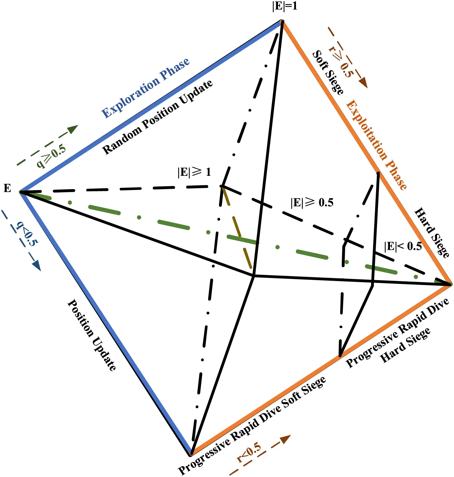 CMC | Free Full-Text | An Improved Chaotic Quantum Multi-Objective ...