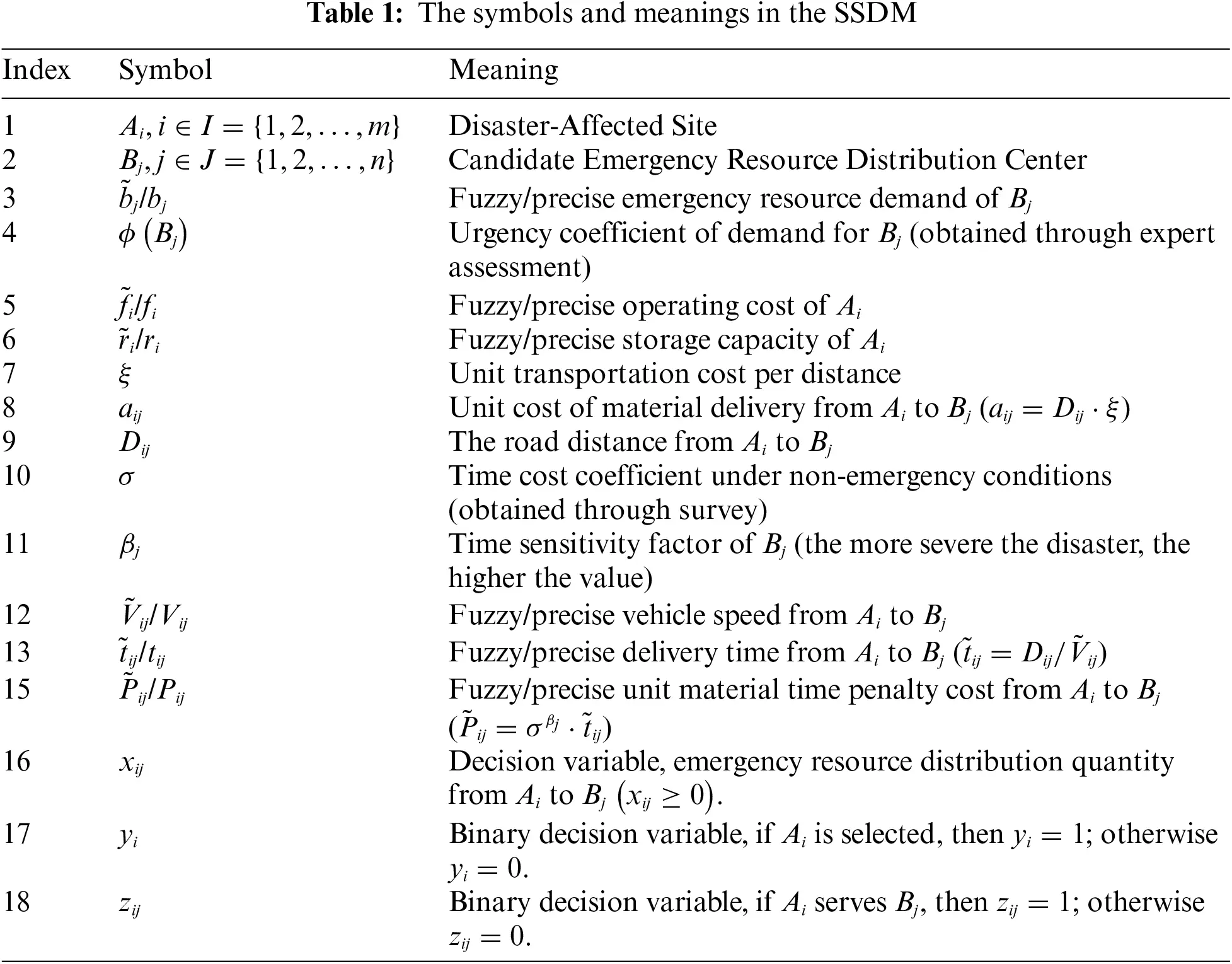 CMC | Free Full-Text | An Improved Chaotic Quantum Multi-Objective ...