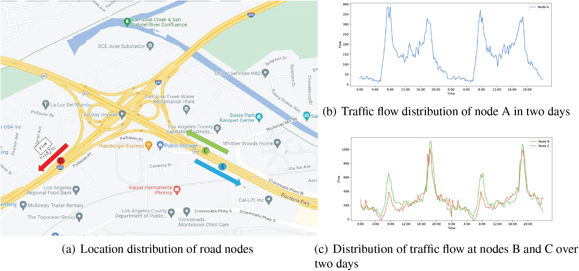 CMC | Free Full-Text | MSSTGCN: Multi-Head Self-Attention and Spatial-Temporal Graph ...
