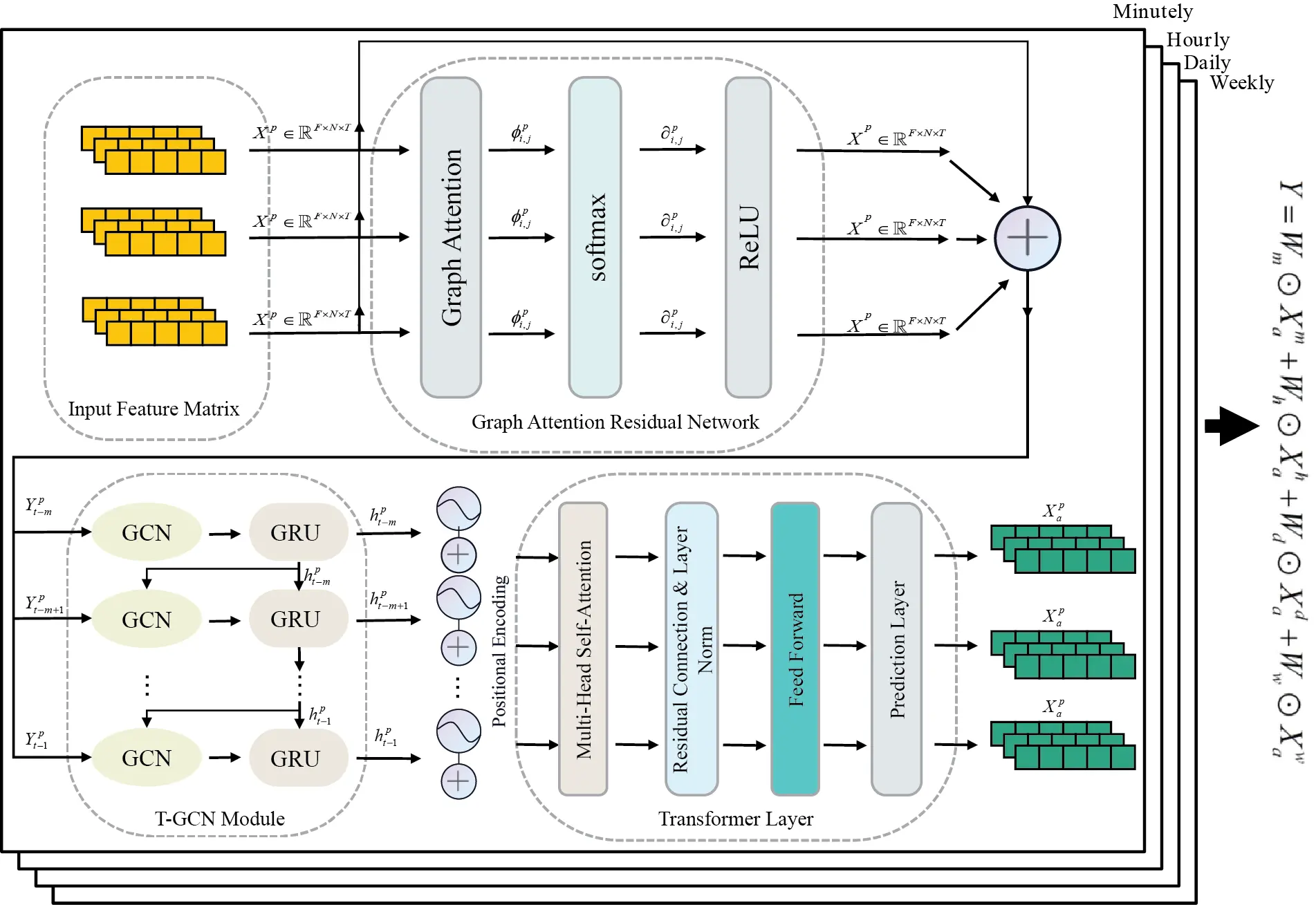 CMC | Free Full-Text | MSSTGCN: Multi-Head Self-Attention and Spatial-Temporal Graph ...