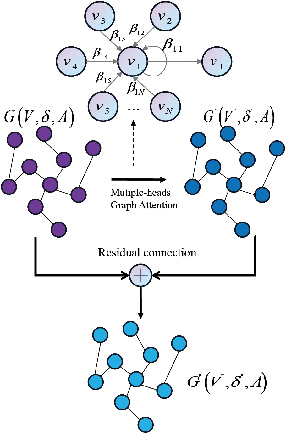 CMC | Free Full-Text | MSSTGCN: Multi-Head Self-Attention and Spatial-Temporal Graph ...