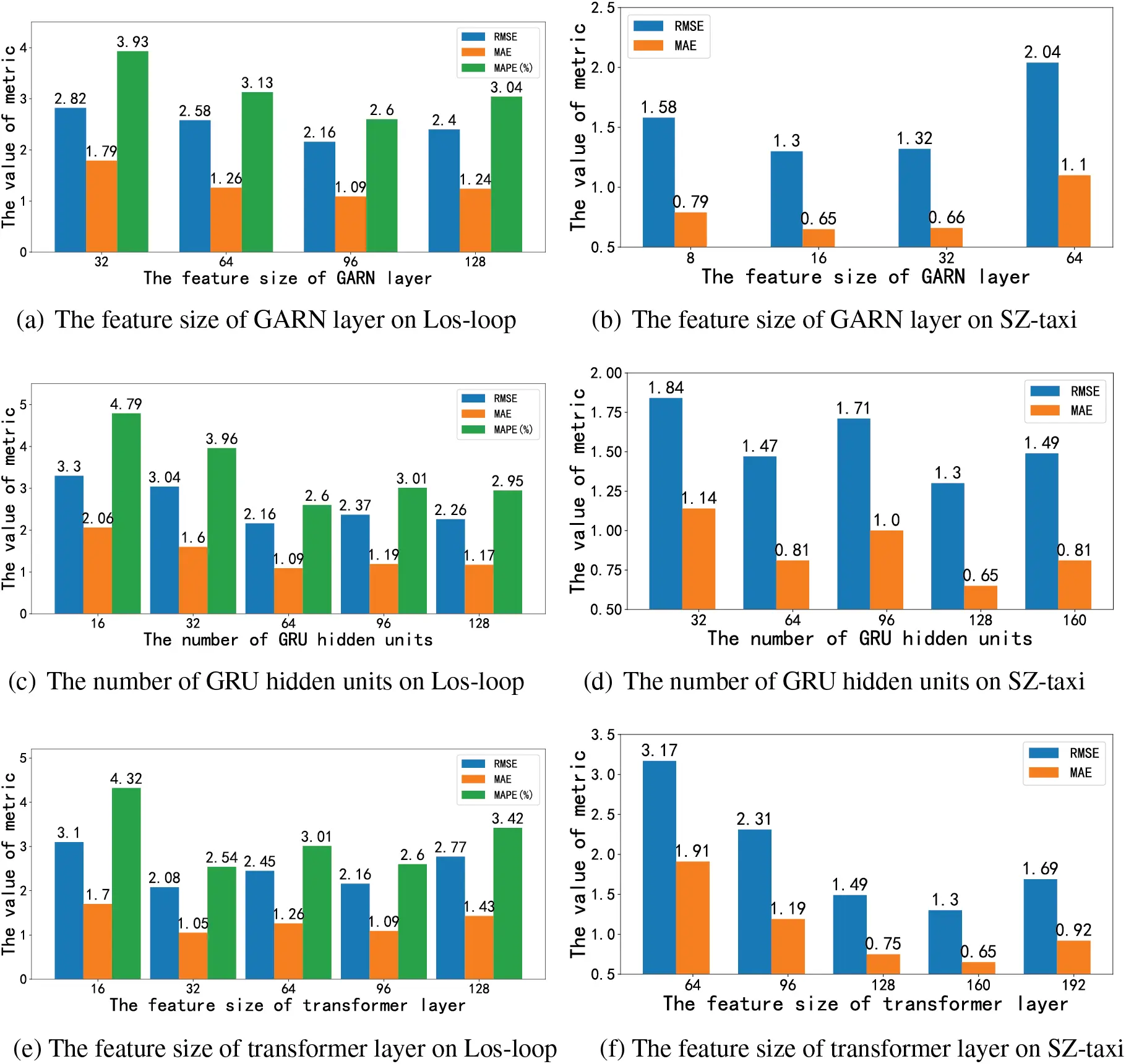 CMC | Free Full-Text | MSSTGCN: Multi-Head Self-Attention and Spatial-Temporal Graph ...