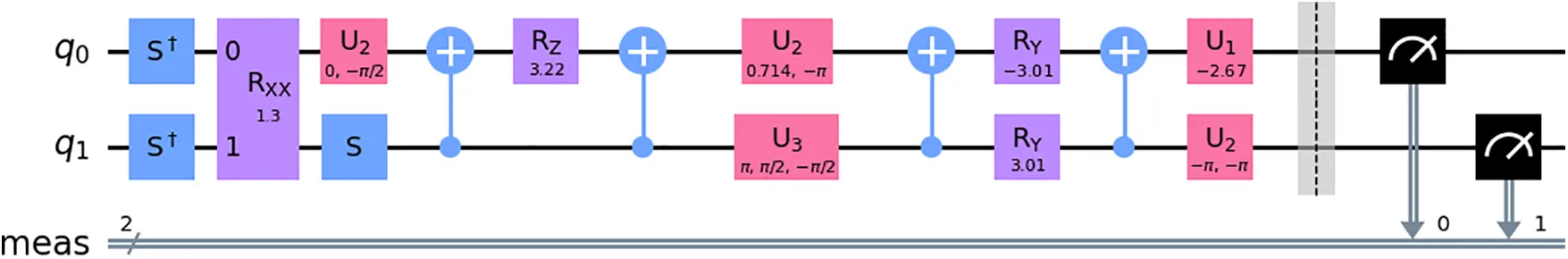 CMC | Free Full-Text | LIRB-Based Quantum Circuit Fidelity Assessment ...