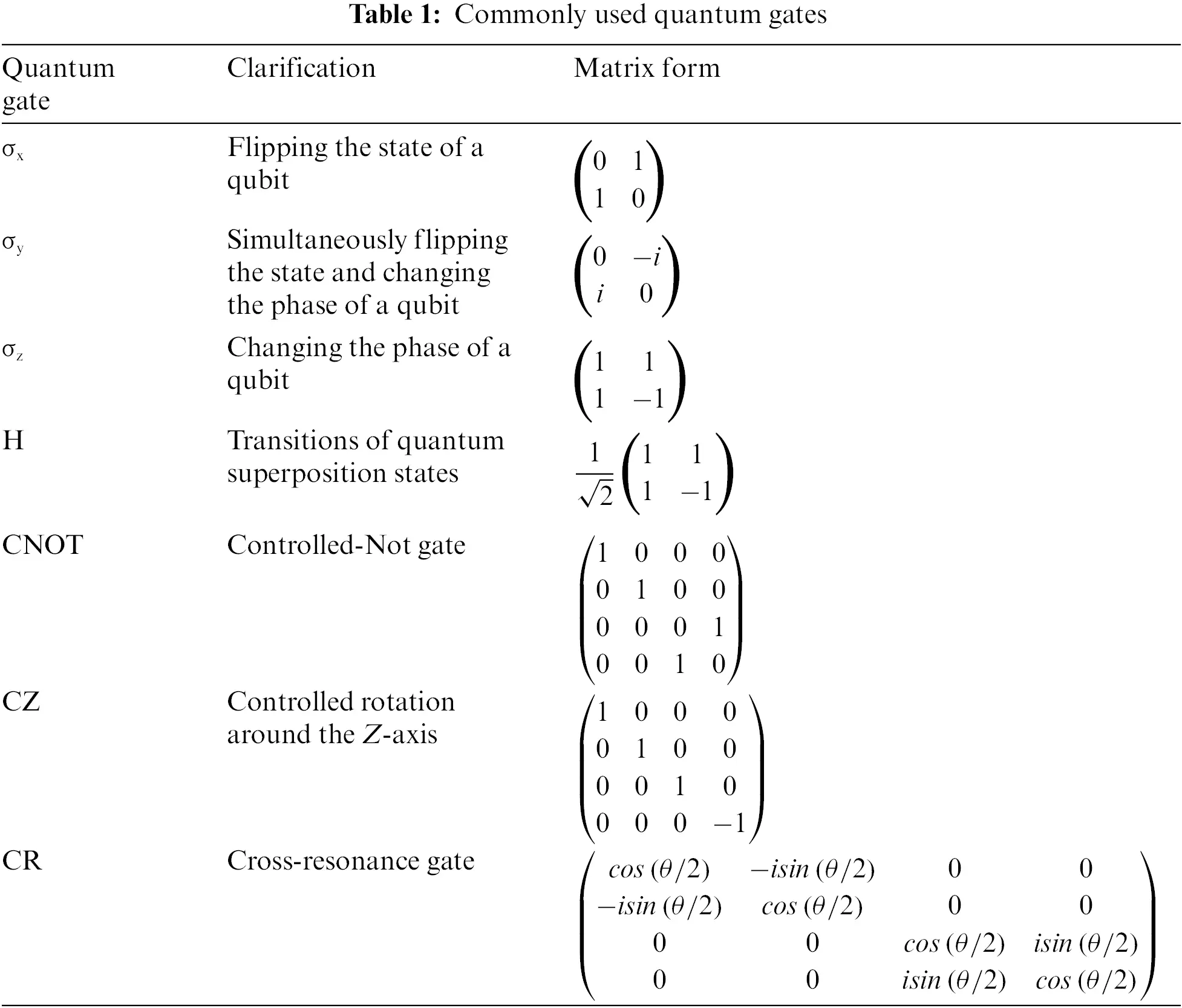 CMC | Free Full-Text | LIRB-Based Quantum Circuit Fidelity Assessment ...