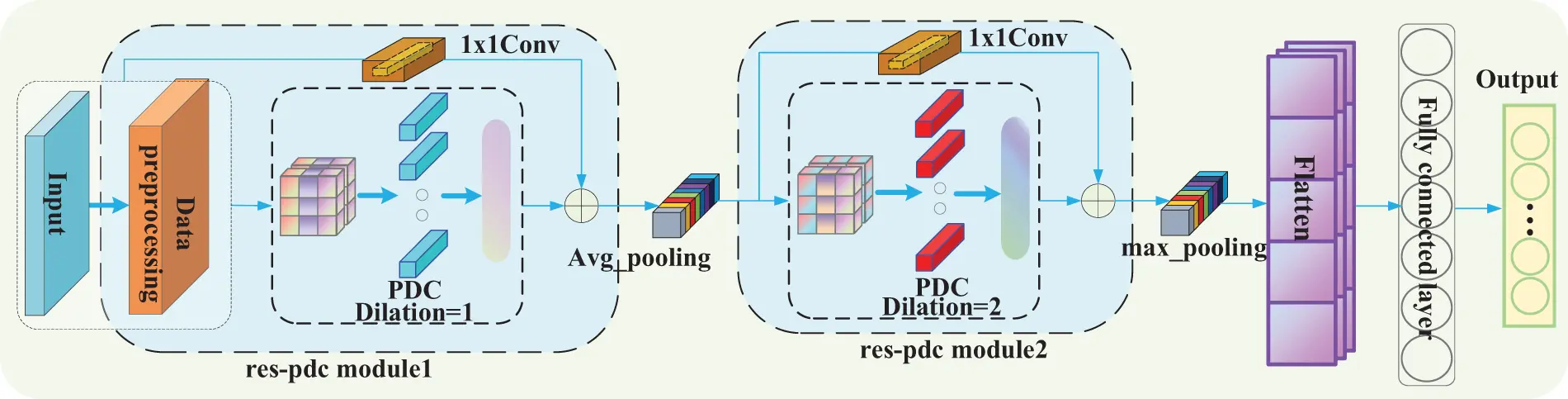 CMC | Free Full-Text | Multi-Head Attention Enhanced Parallel Dilated Convolution and Residual ...