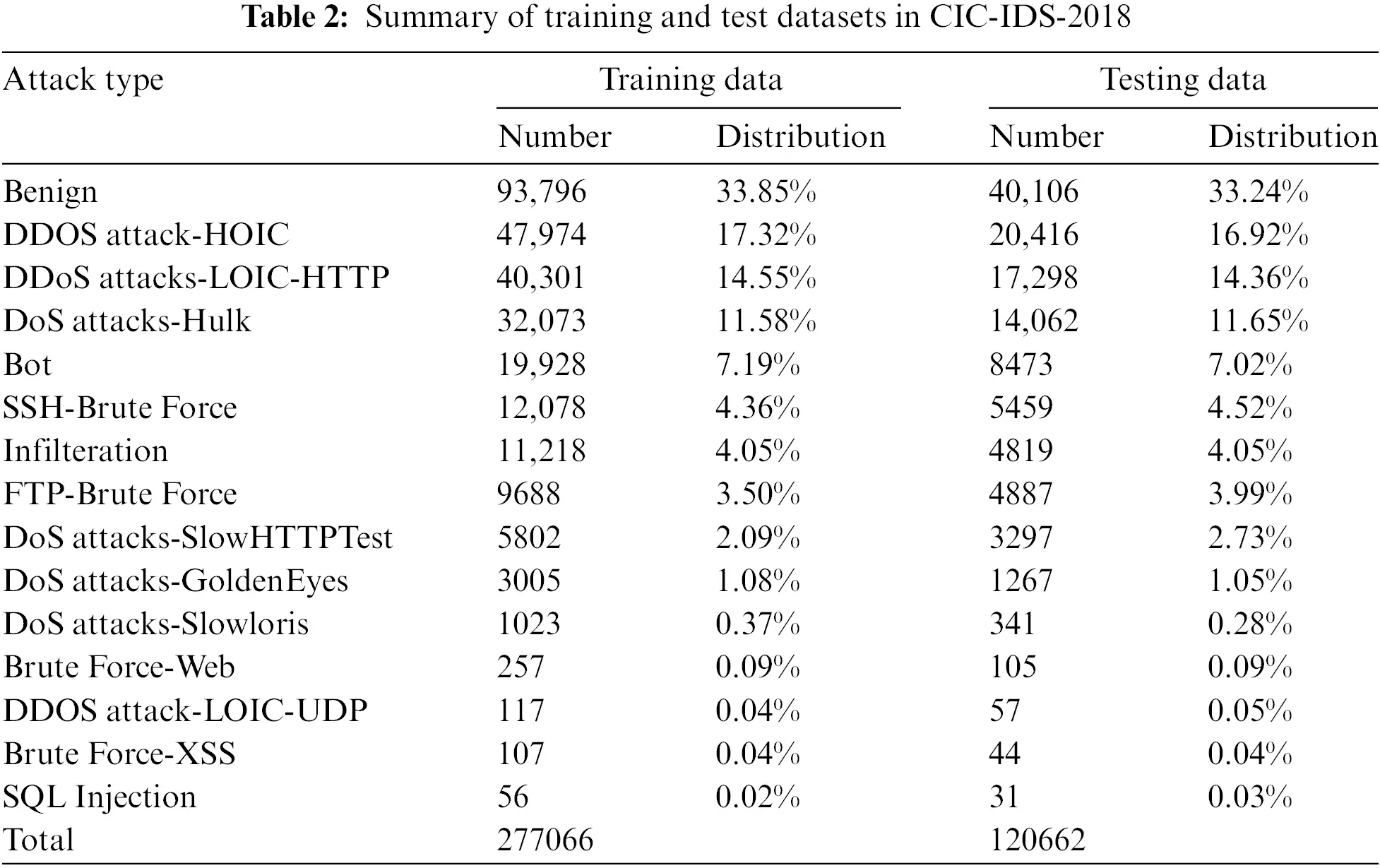 CMC | Free Full-Text | Multi-Head Attention Enhanced Parallel Dilated Convolution and Residual ...