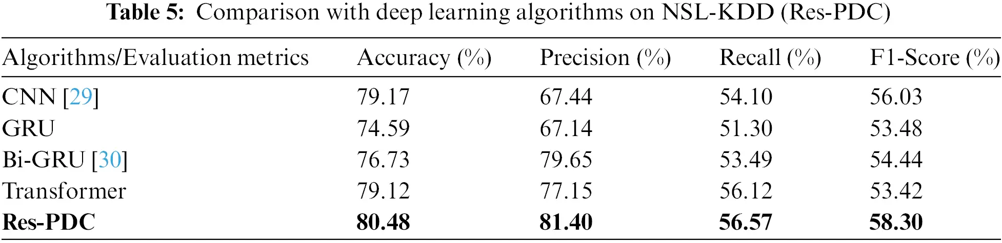 CMC | Free Full-Text | Multi-Head Attention Enhanced Parallel Dilated Convolution and Residual ...