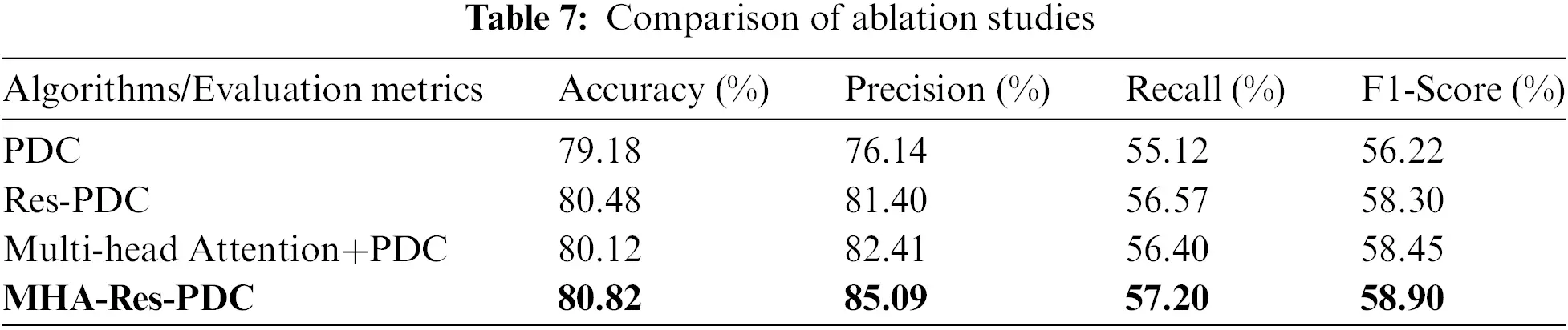 CMC | Free Full-Text | Multi-Head Attention Enhanced Parallel Dilated Convolution and Residual ...